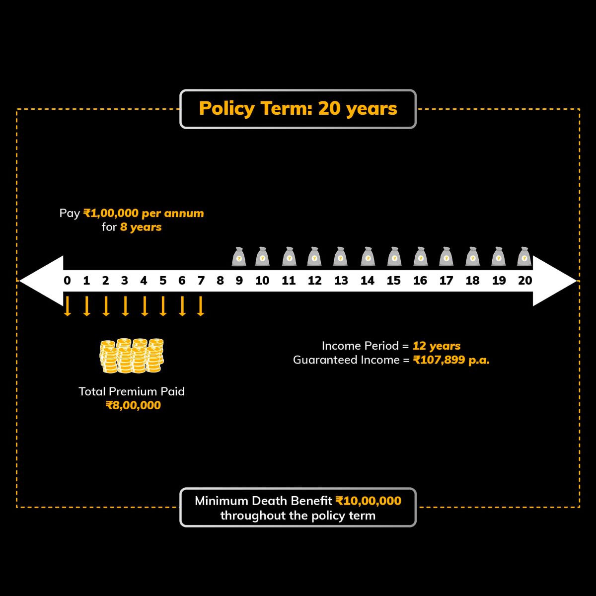 Digit ICON – Guaranteed Returns Savings Life Insurance Plan in India