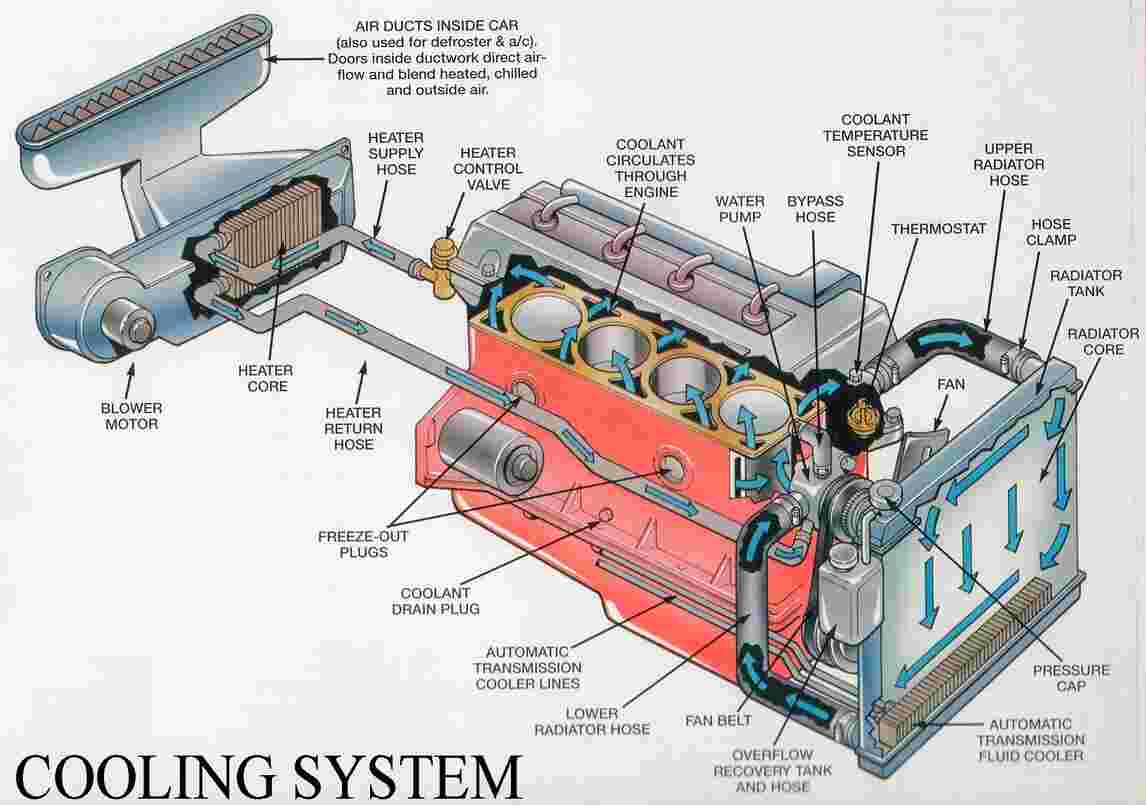 Vehicle Cooling System Vehicle Cooling System