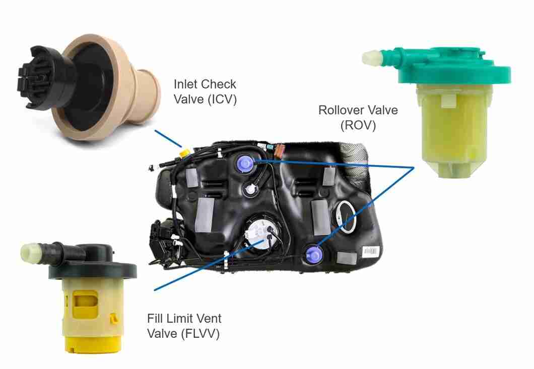 Fuel Supply System In Petrol Engine: Types & Factors