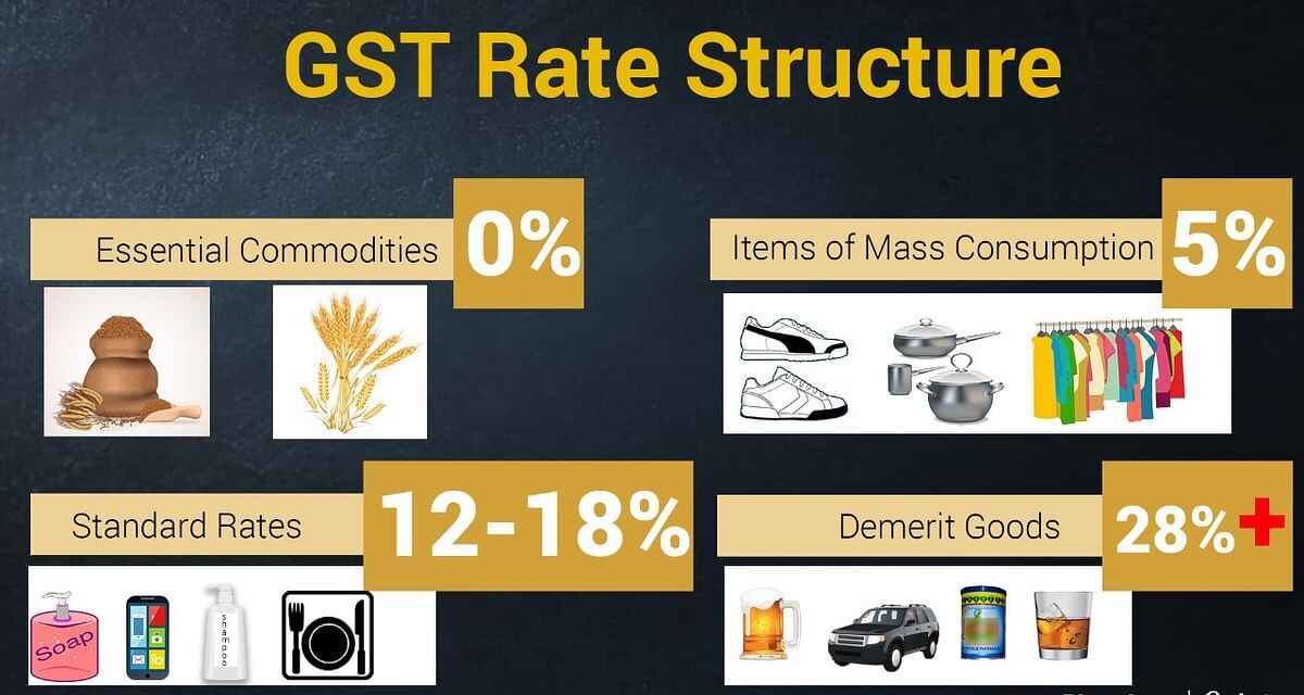 What Are GST Slab Rates GST Percentage Rate List In India