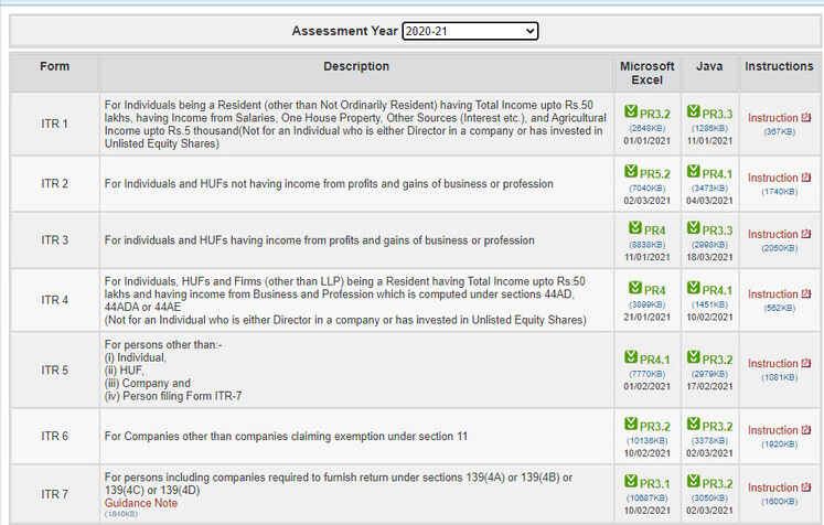 How to File Income Tax Return (ITR) for Non-Salaried Person?