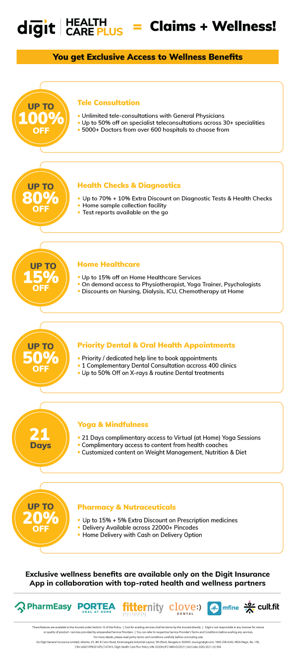 Wellness Benefits with Digit Health Insurance